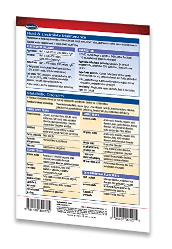 Pediatric Care Guide I – Durable Laminated Pocket Chart — 🛍️ The Retail ...