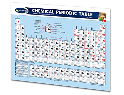 Chemical Periodic Table Chart | Quick Chemistry Guide