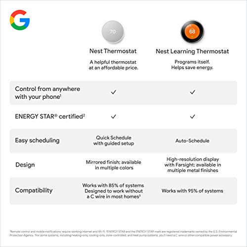 Google Nest Thermostat Snow: Smart Home Energy Saver