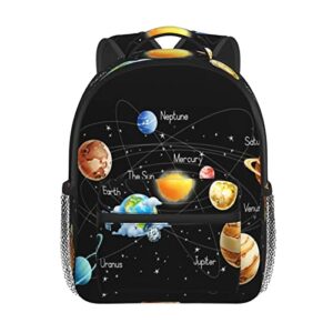 KiuLoam Solar System Planets Kids Backpacks For Toddler Boys And Girls ...