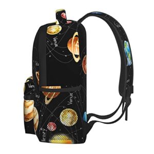 KiuLoam Solar System Planets Kids Backpacks For Toddler Boys And Girls ...