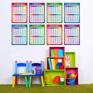Extra Large Educational Math Posters, Multiplication Division Addition ...