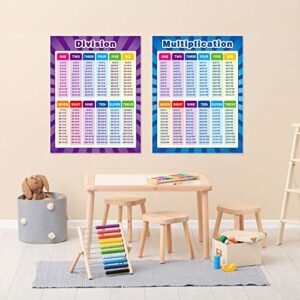Extra Large Educational Math Posters, Multiplication Division Addition ...