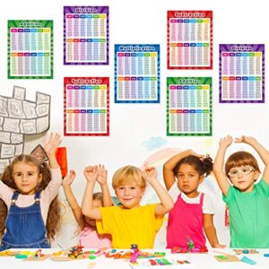 Extra Large Educational Math Posters, Multiplication Division Addition ...