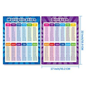 Extra Large Educational Math Posters, Multiplication Division Addition ...