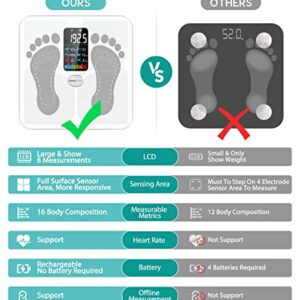Body Fat Scale, ABLEGRID Digital Smart Bathroom Scale for Body Weight ...
