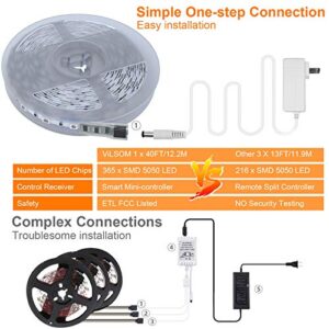ViLSOM 40FT Led Strip Lights, Smart APP and Remote Control Music Sync ...