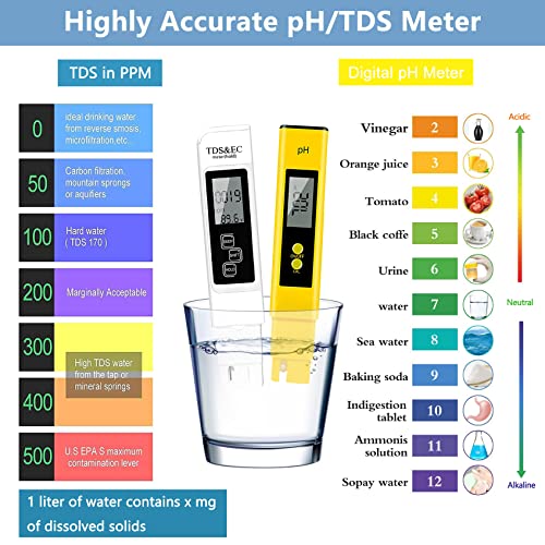 PH Meter, TDS PPM Meter, 3 in 1 Soil PH Tester [Upgraded Version ...