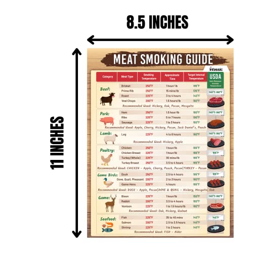 Meat Smoking Guide - Meat Temperature Magnet - 8.5” x 11” Magnetic BBQ ...