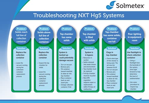 Solmetex NXT Hg5 Collection Container with Recycle Kit (NXT-Hg5-002CR ...