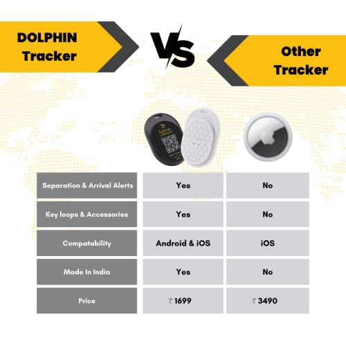 Dolphin Smart Tracker, Android and iOS Compatible, Alternative to GPS ...