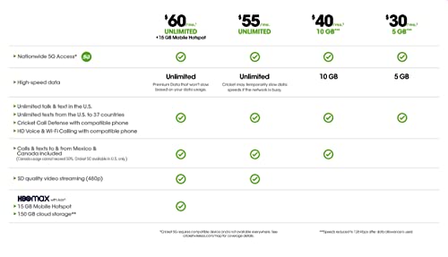 Cricket Wireless 3-in-1 SIM Kit - Bring Your Own Phone - 2.0 — 🛍️ The ...