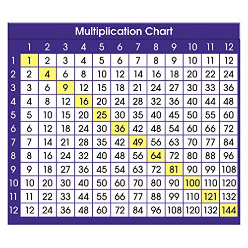 NORTH STAR TEACHER RESOURCE Multiplication Chart Adhesive Desk Plate ...