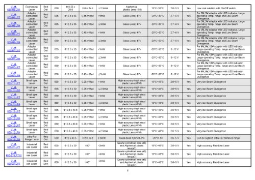 Quarton Laser Module VLM-650-27 LPT-30 Red Laser Line Generator ...