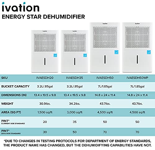 Ivation 4,500 Sq. Ft Energy Star Dehumidifier, Large Capacity ...