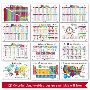 26 Set of 50 Educational Posters for Kids - Multiplication Chart ...