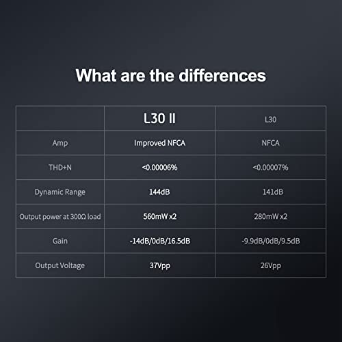 Topping L30 II Single-Ended Headphone Amplifier, NFCA Modules UHGF ...