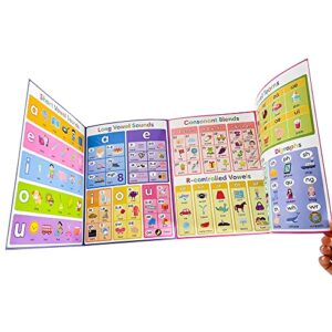 Lachilly My First Learning Chart and My First Phonics Chart Set Words ...