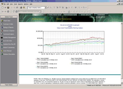 Value Line 3.0 Investment Analyzer — 🛍️ The Retail Market