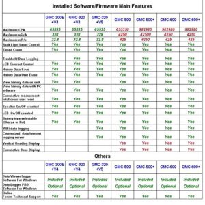 GQ GMC-300E Geiger Counter Nuclear Radiation Detector Data Recorder ...
