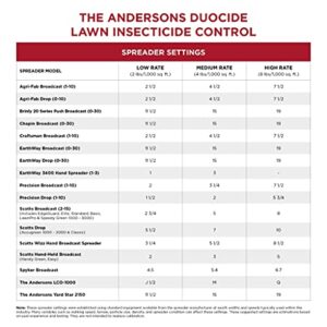 The Andersons DuoCide Professional-Grade Lawn Insect Control - Covers ...