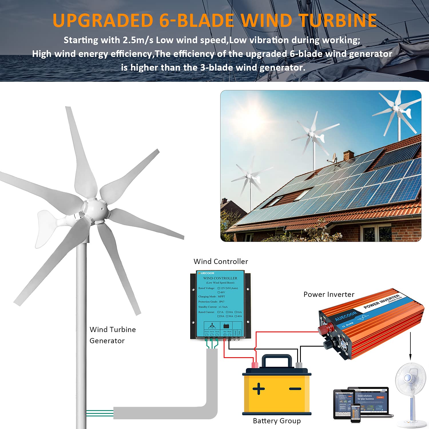 AUECOOR 640 Watts 12 Volts Solar Wind Hybrid System: 400W Wind Turbine ...