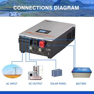 6000W 48v Hybrid Solar Inverter 120V/240v Split Phase Output Built-in 100A MPPT Solar Charge ...