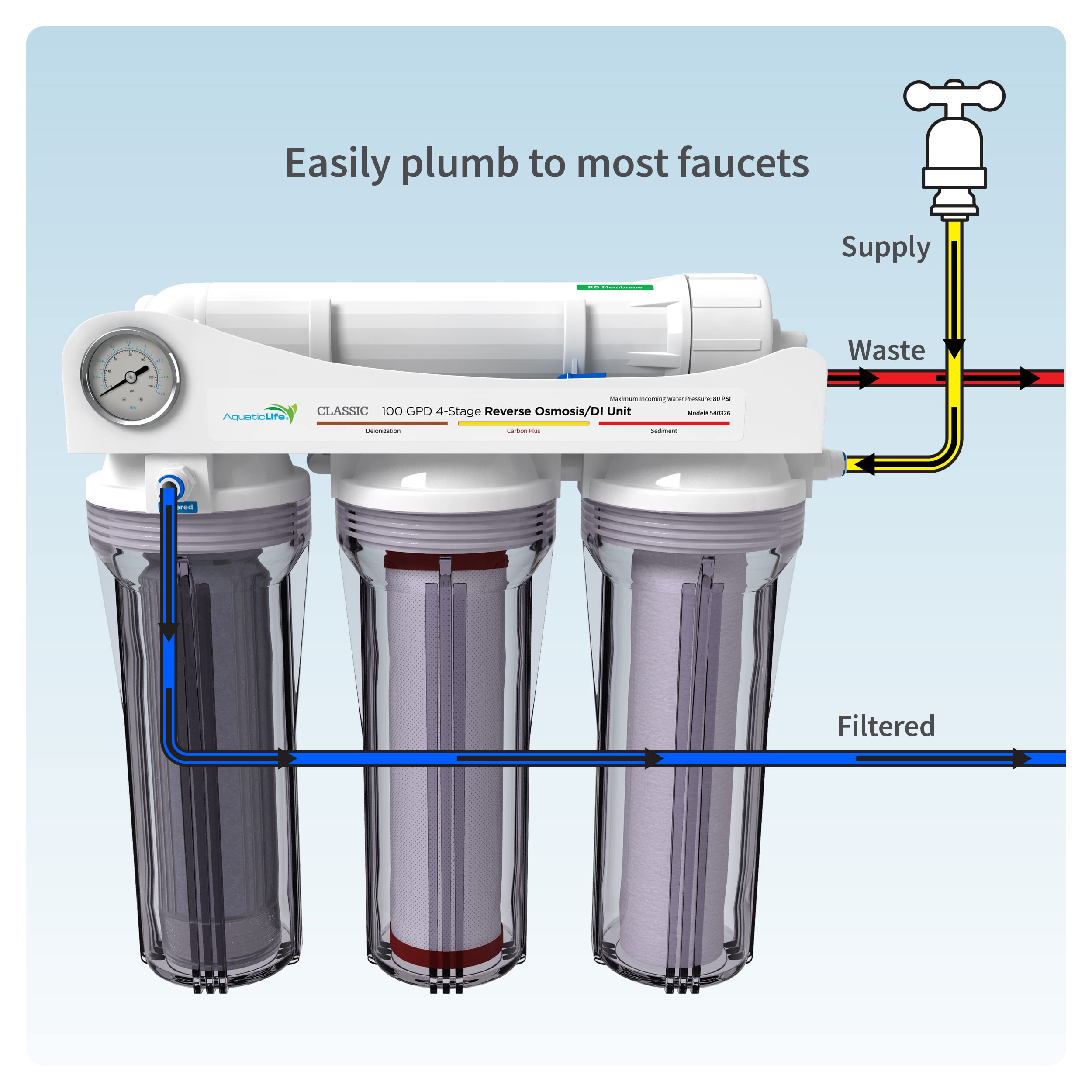 AQUATICLIFE 4-Stage Reverse Osmosis Water Filtration Deionization ...