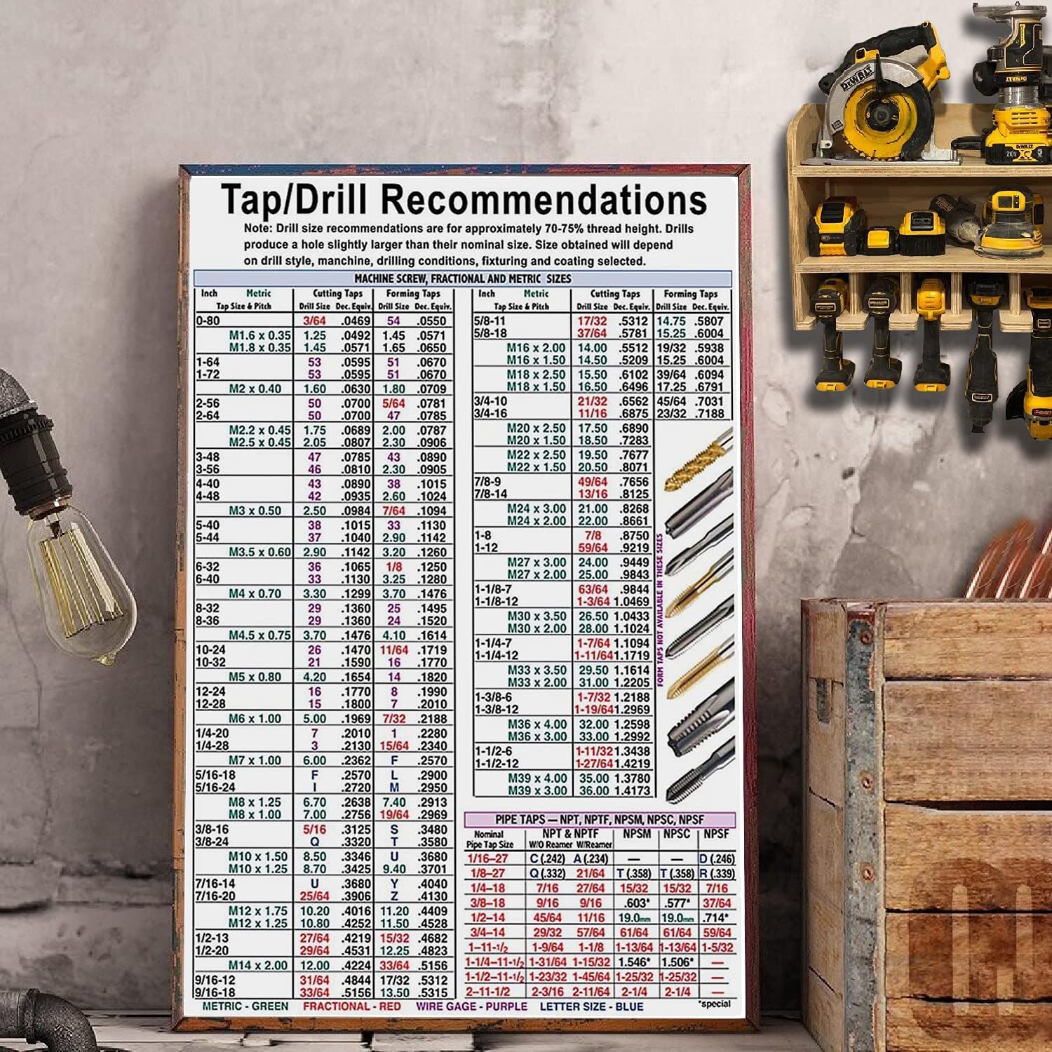 KING PRINT Tap Drill Poster Tap Drill Recommendations Chart with ...