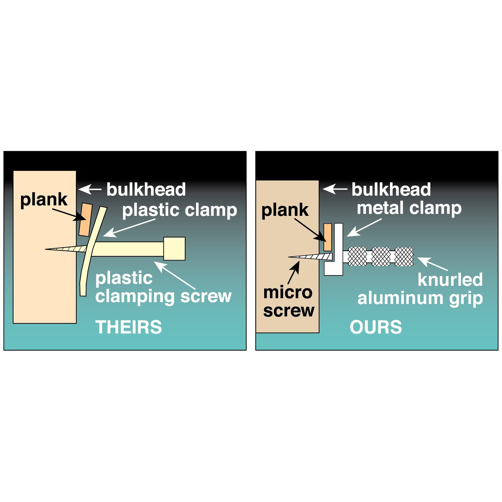 Micro-Mark 10-Piece Planking Clamp Set — 🛍️ The Retail Market