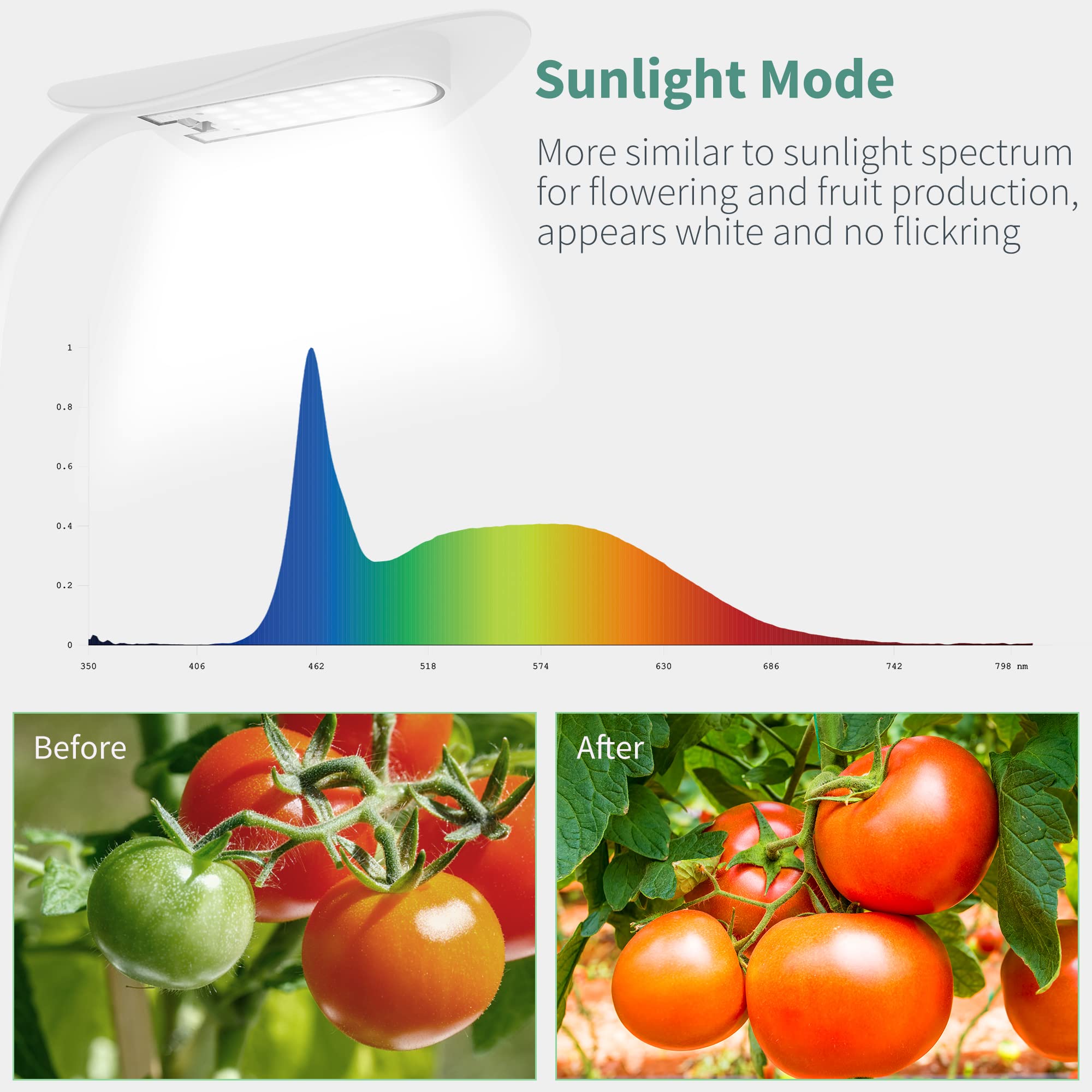 Diivoo Smart Grow Light for Indoor Plants, Full Spectrum Grow Lamp with ...