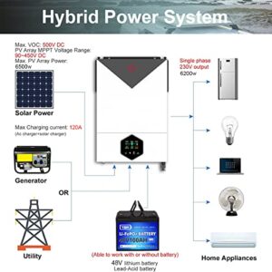 Y&H 6.2KW On/Off-Grid Solar Hybrid Inverter 48VDC Pure Sine Wave AC220V Output MPPT 120A Solar ...