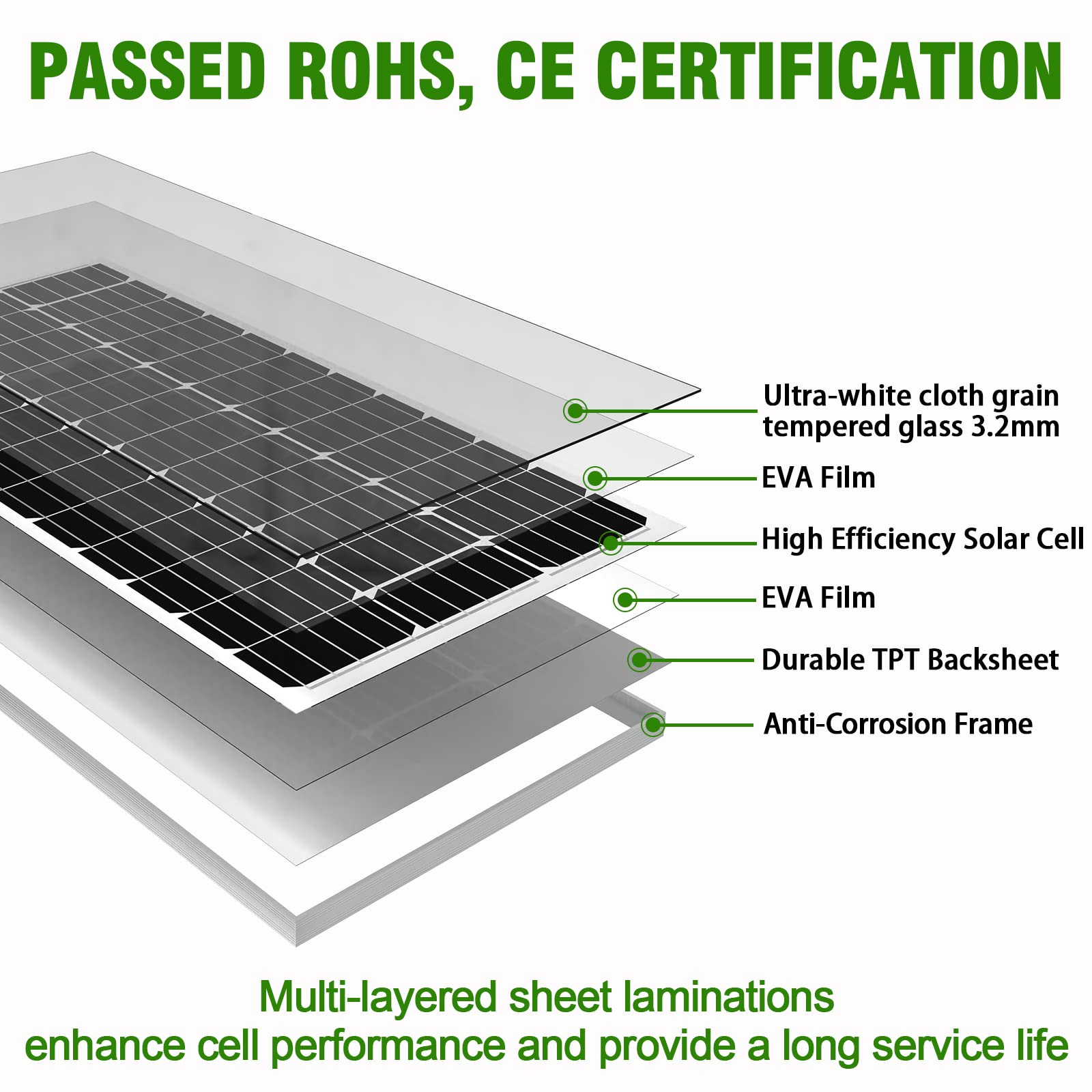 WERCHTAY Watt Solar Panel, Monocrystalline Cell High-Efficiency PV ...