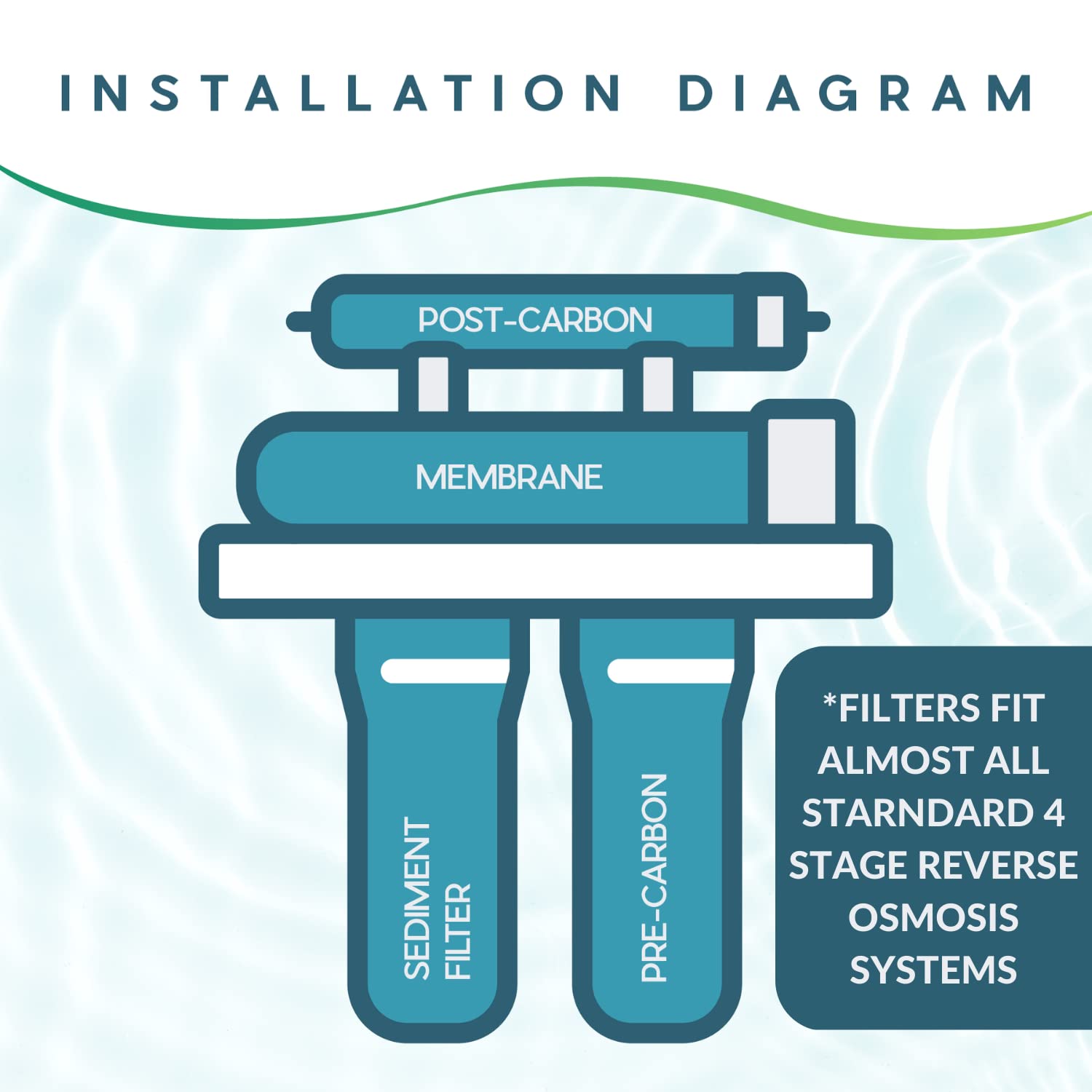 Better Home Water Treatment 4-Stage Ultima Water-Filter System with 50 ...