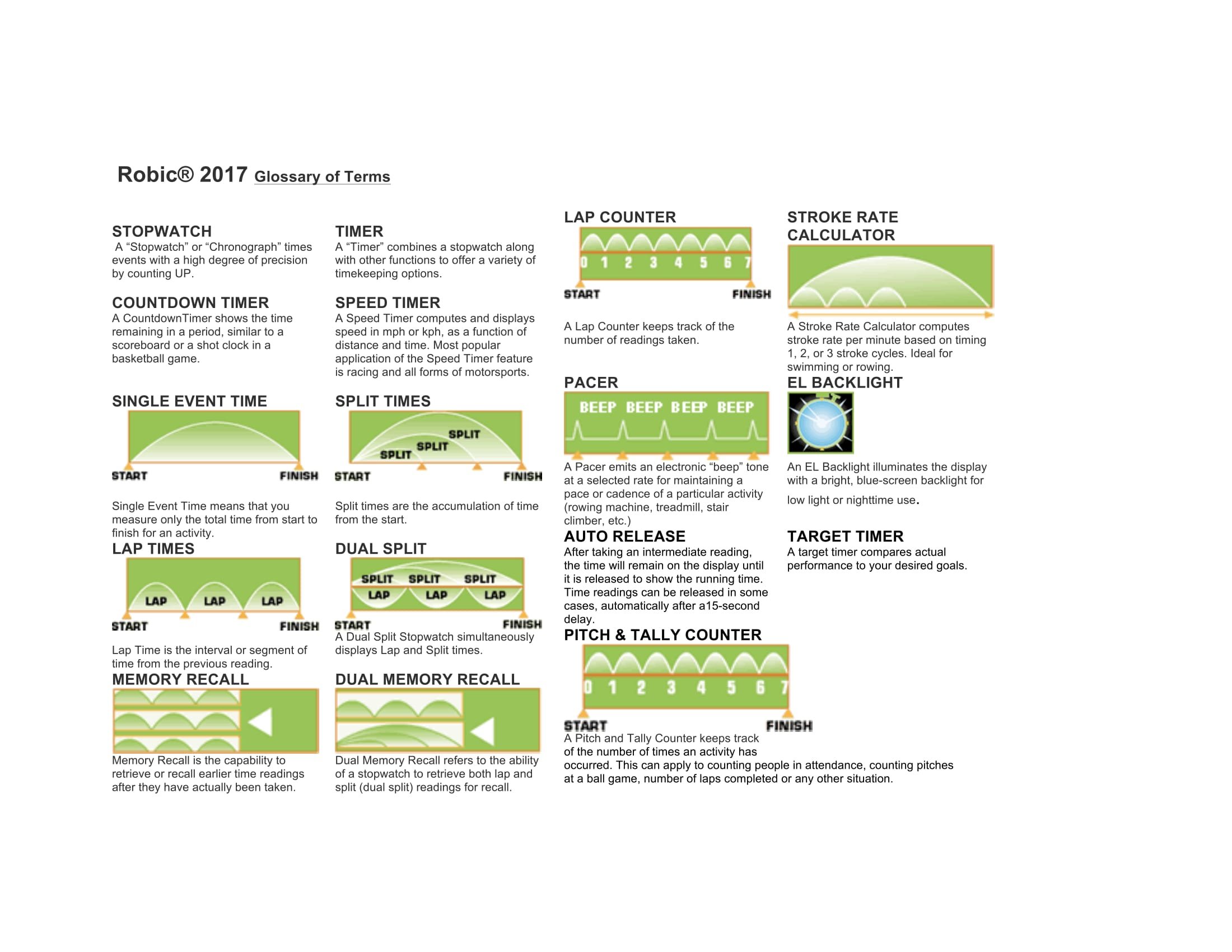 Robic M-703 Twin Timers; Countdown, Countup Game and Activity Timer ...