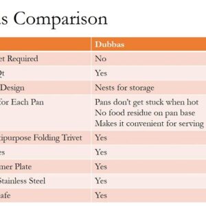 Dubbas - Premium Quality 3 Tier Stainless Steel Stacking Insert Pans ...