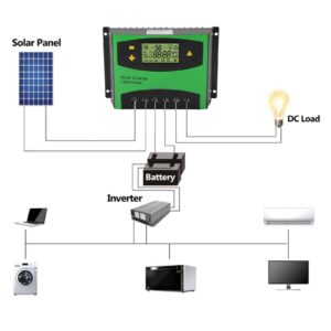 Efficient Solar Charge Controller LCD Display PWM Charging Regulator 60A 12V 24V for Home RV ...