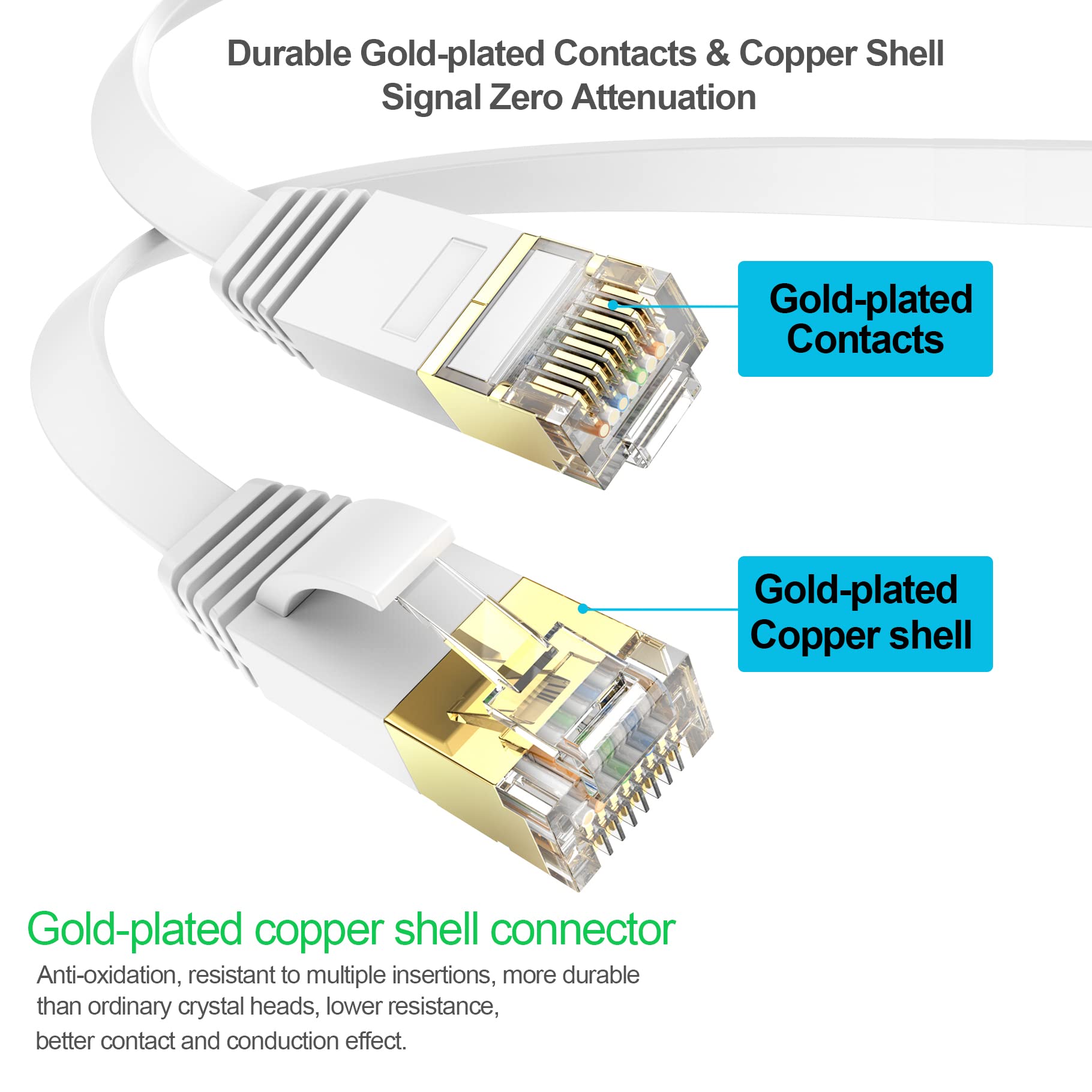 Ercielook Ethernet Cable 200 ft High Speed, Cat 6 Flat Internet Cable ...