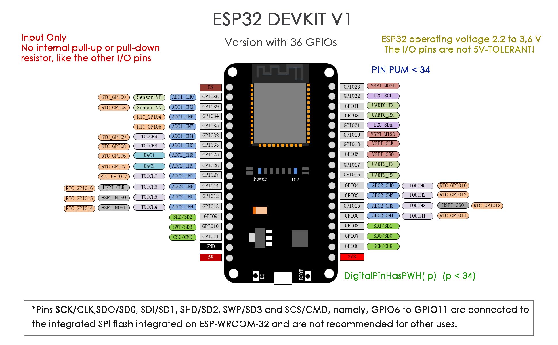 DIYmall ESP32 DEVKIT ESP32-WROOM-32 Development Board ESP32 ESP-32S 2.4GHz WiFi+BT BLE Dual-core ...