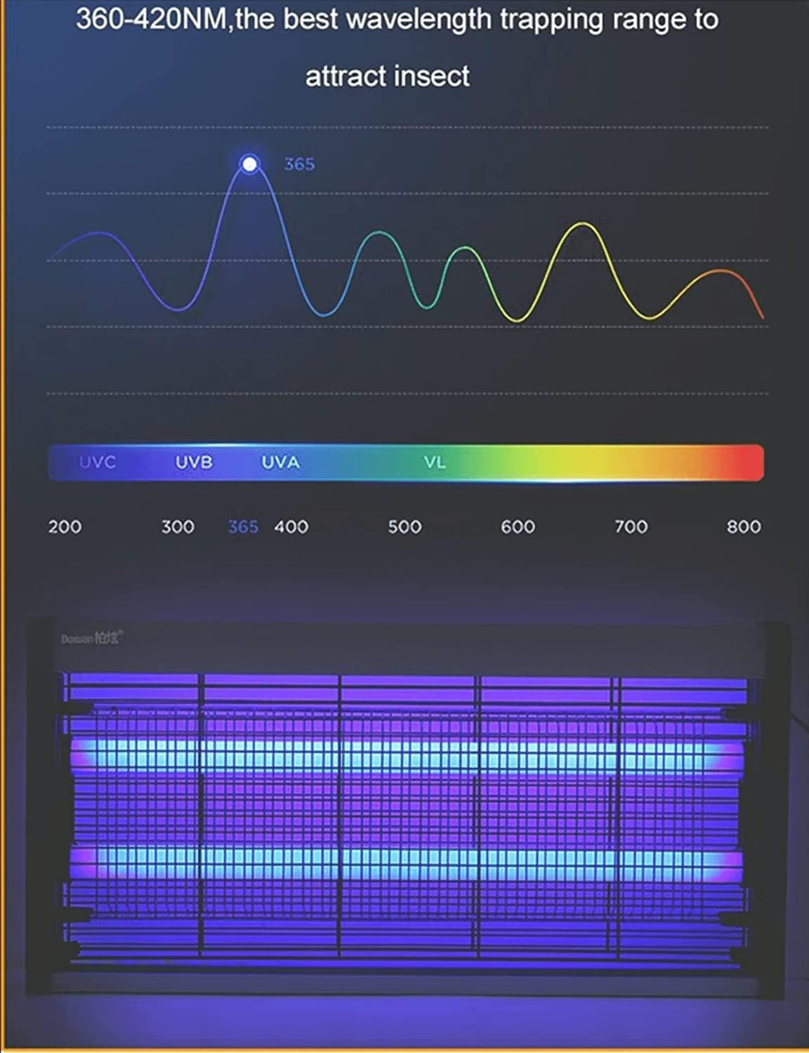 BAIMNOCM F8T5/BL Bug Zapper Replacement Bulb Compatible with Faicuk ...