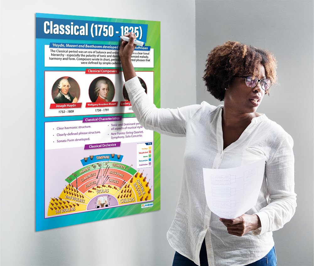 Daydream Education Classical Music History Poster - Laminated - LARGE ...