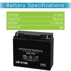 UPG UB12180 D5745 AGM 12V 18AH 12 Volt 18 Amp SLA Battery — 🛍️ The ...