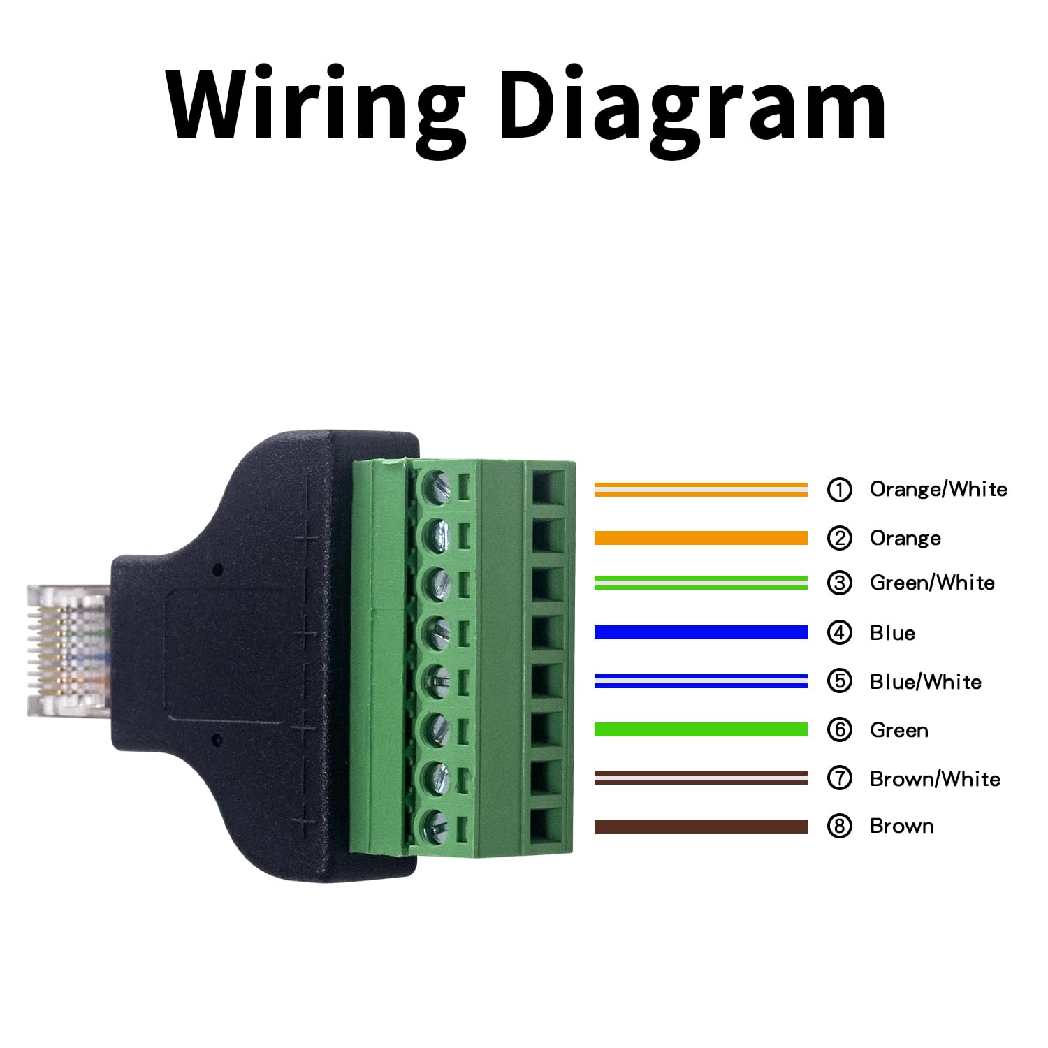 Poyiccot RJ45 Screw Terminal Adapter/Network RJ45 Ethernet Adapter ...
