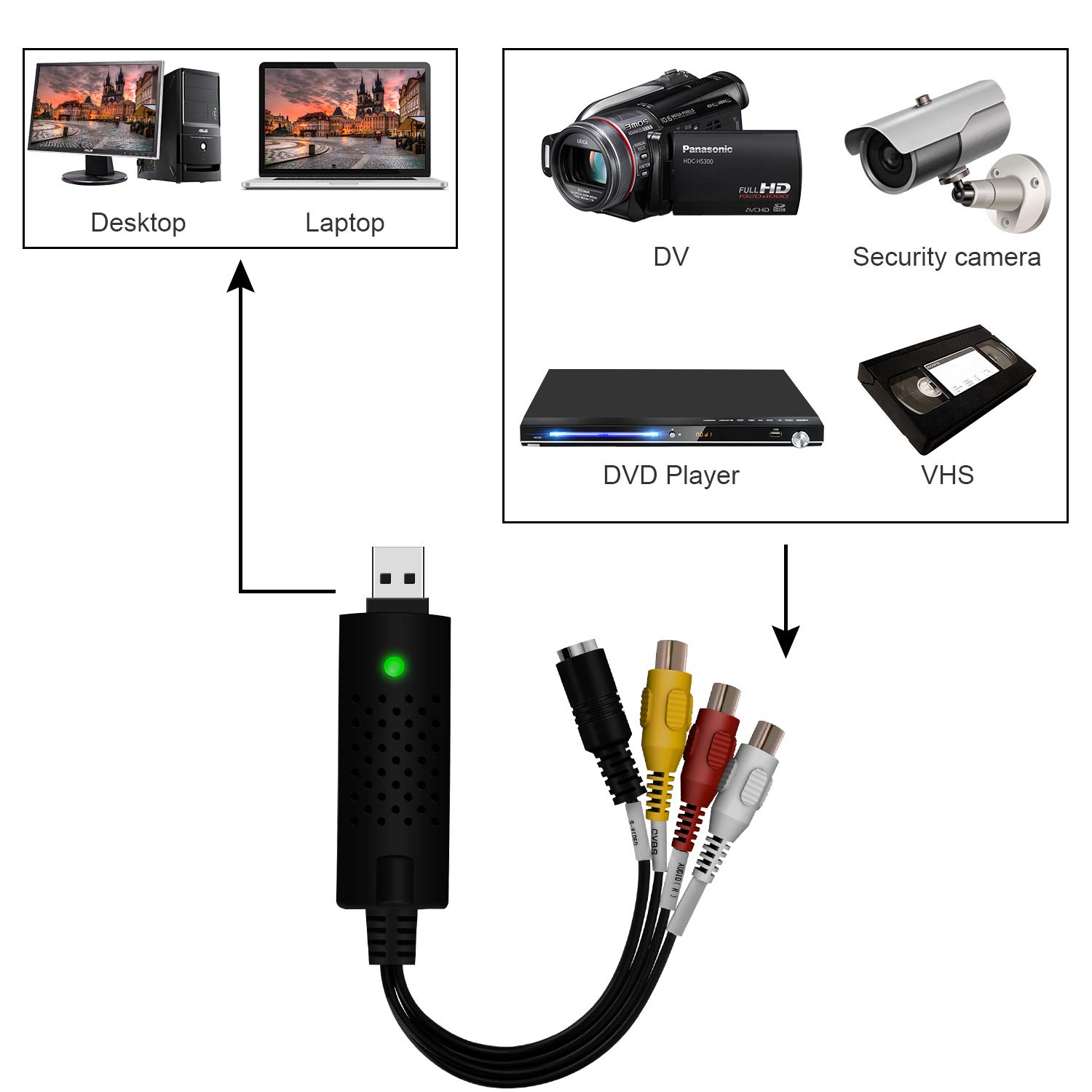 DIGITNOW USB Audio Video Capture Card, Video Grabber VHS VCR TV to DVD ...