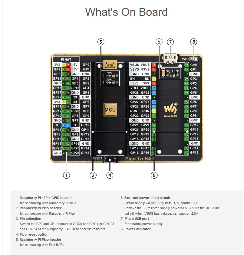 waveshare GPIO Expander Module Board for Raspberry Pi Pico, with 1x Raspberry Pi Standard 40PIN ...