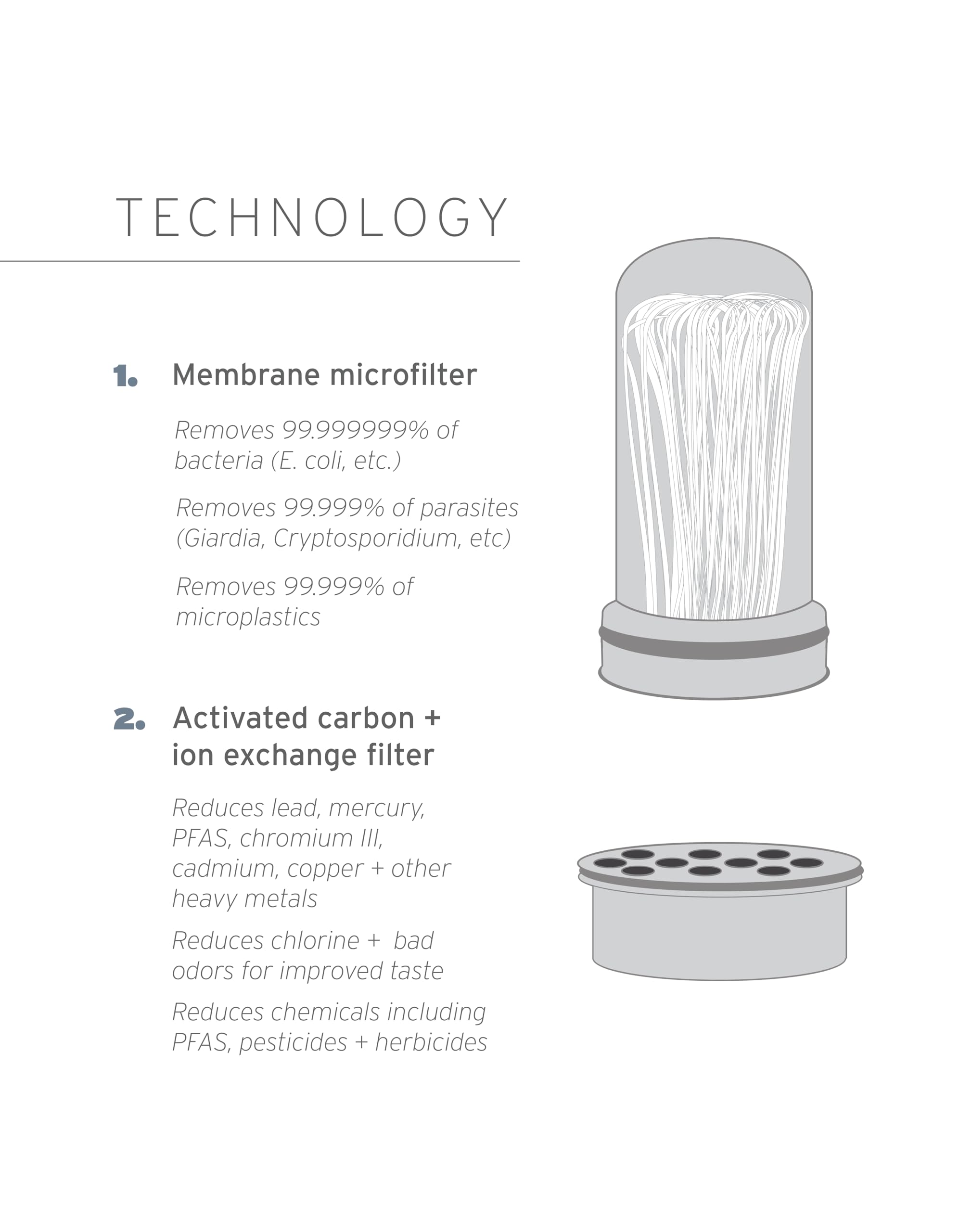 LifeStraw Home – Replacement Membrane Microfilter Filter for protection ...