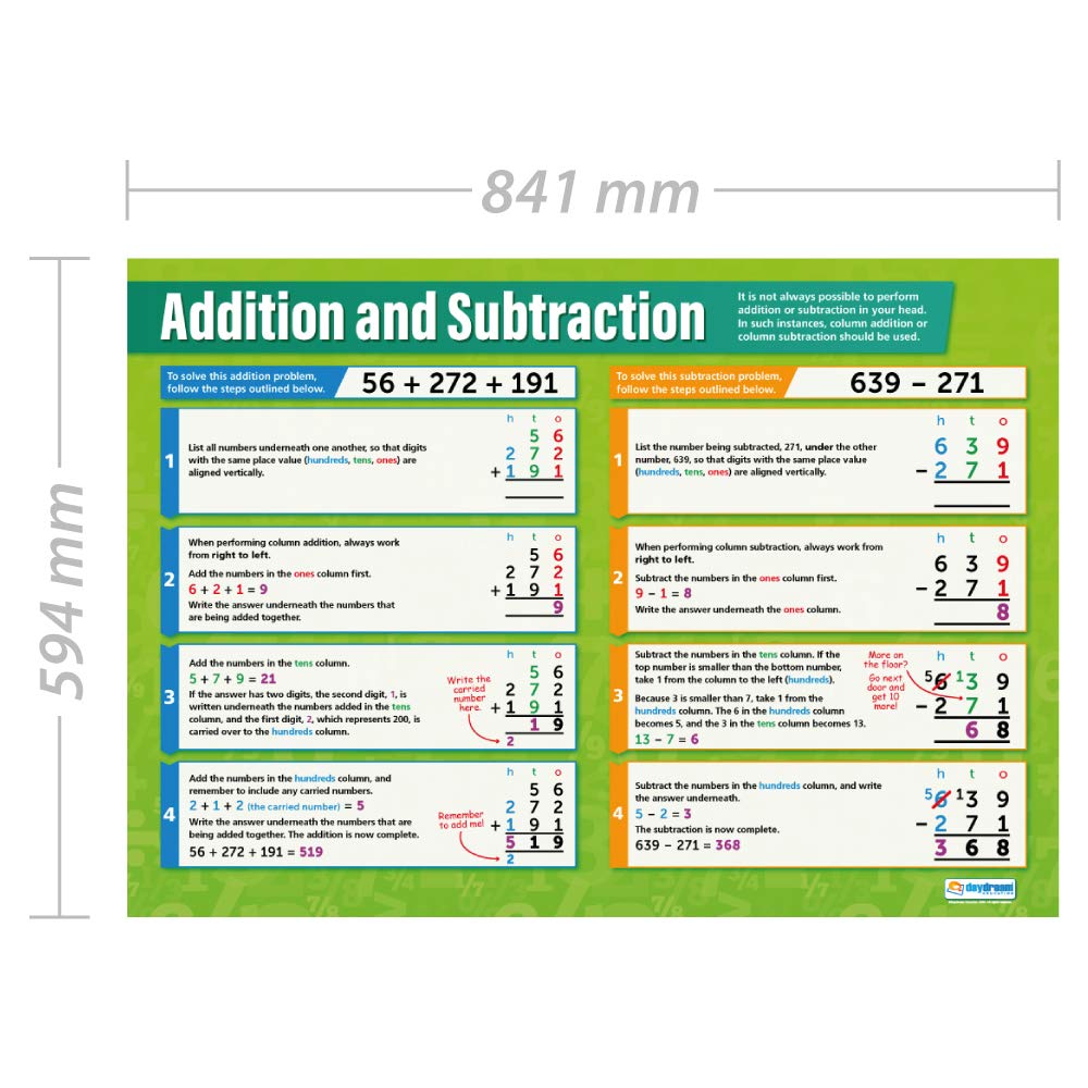 Addition and Subtraction Math Poster – Laminated – 33” x 23.5 ...