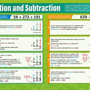 Addition and Subtraction Math Poster – Laminated – 33” x 23.5 ...