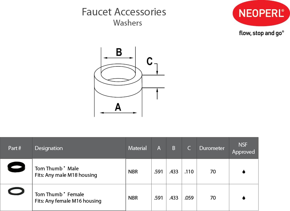 Flow Options Aerator Kit Faucet Inserts 1.2 GPM - 1.8 PCA Water-Saving ...